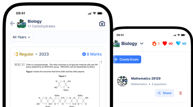 Coachford College, Cork 70960D - Complete Guide | SimpleStudy